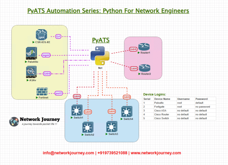 [Day #11 PyATS Series] Parsing MAC Address Tables (Cisco/Arista/Palo ...
